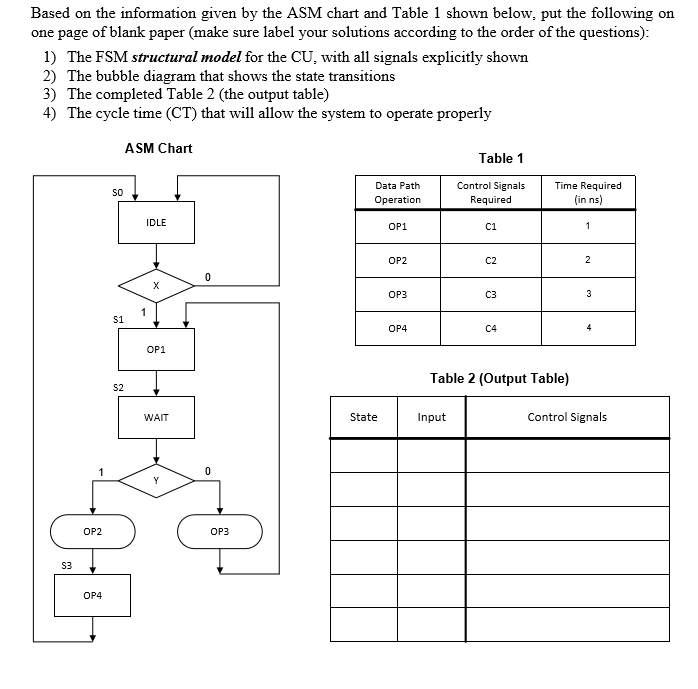 Based on the information given by the ASM chart and | Chegg.com