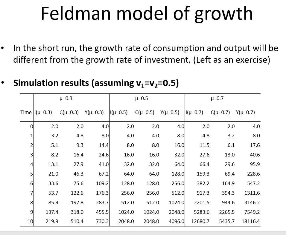 Feldman model of growth Two types of firms: Type 1 | Chegg.com