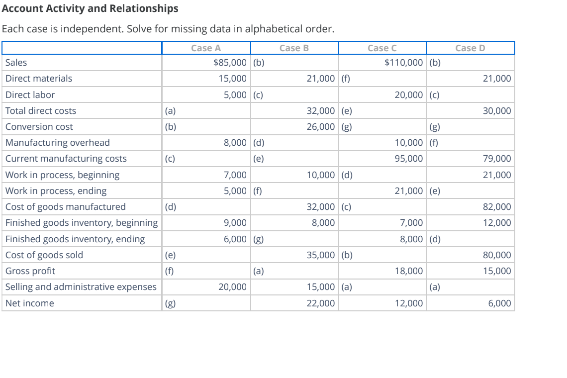 Solved Show me the steps to solve Account Activity and | Chegg.com