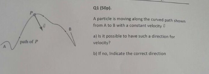 Solved A particle is moving along the curved path shown | Chegg.com
