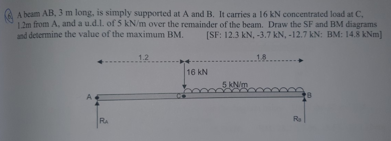 Solved AA beam AB, 3 m long, is simply supported at A and B. | Chegg.com