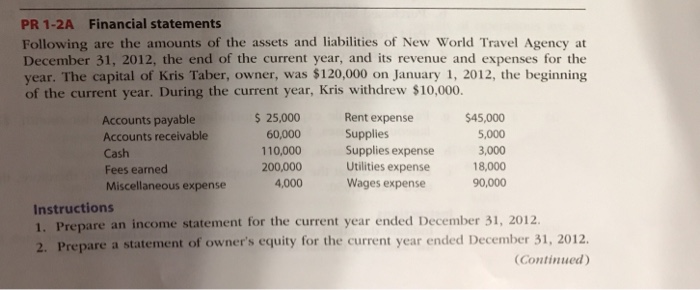 Solved NORDIC TRAVEL AGENCY Income Statement 1. 4 Expenses: | Chegg.com