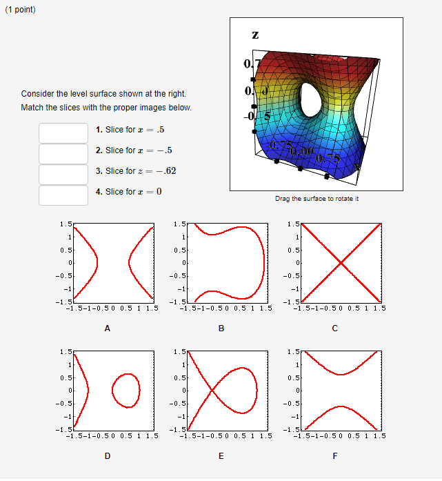 Solved Consider the level surface shown at the right. Match | Chegg.com