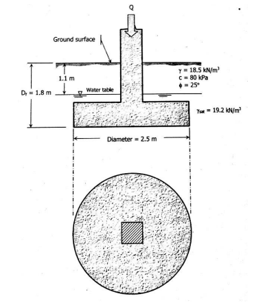 Solved A circular footing 2.5 m in diameter is shown in the | Chegg.com
