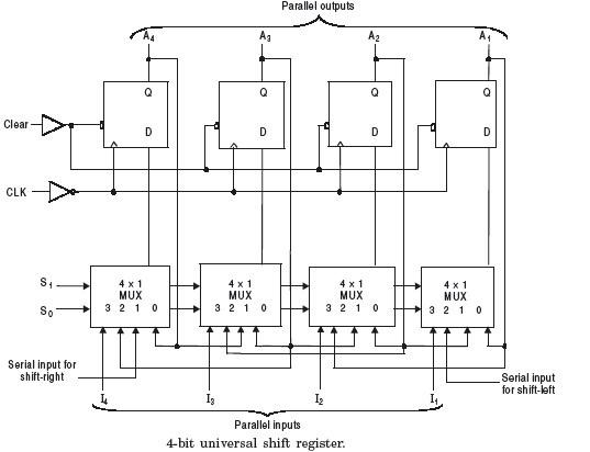 Design of a 4 bit Universal Shift | Chegg.com