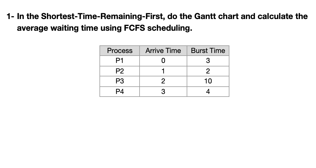 Solved 1- In the Shortest-Time-Remaining-First, do the Gantt | Chegg.com
