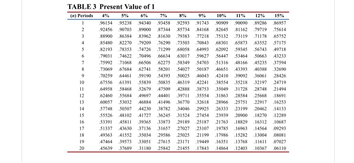 Solved a Problem 26-1A (Part Level Submission) U3 Company is | Chegg.com