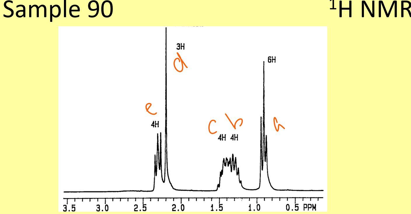 Solved Label hydrogen spectra and add specific structures to | Chegg.com