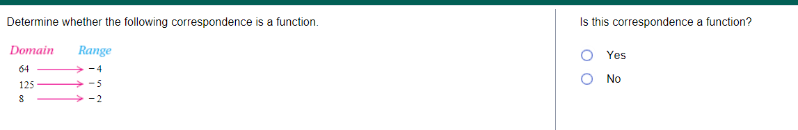 Solved Determine whether the following correspondence is a | Chegg.com