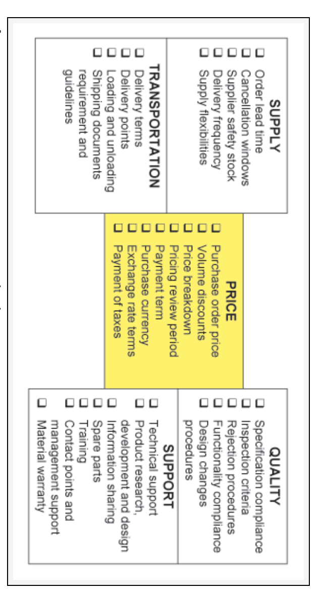 Solved 7 powerful steps for successfully negotiating in | Chegg.com