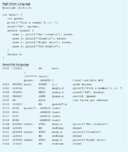 High-Order Language #include int main() { int guess; | Chegg.com