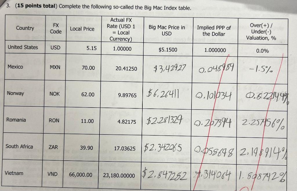 (15 points total) Complete the following so-called | Chegg.com