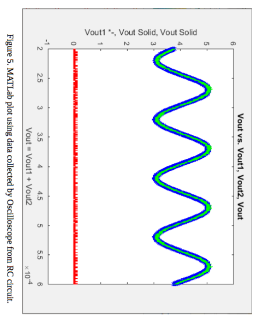 Solved Matlab Graph 1: AC and DC supply output Oscilloscope | Chegg.com