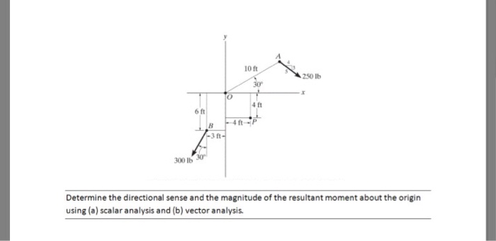 Solved Determine the directional sense and the magnitude | Chegg.com