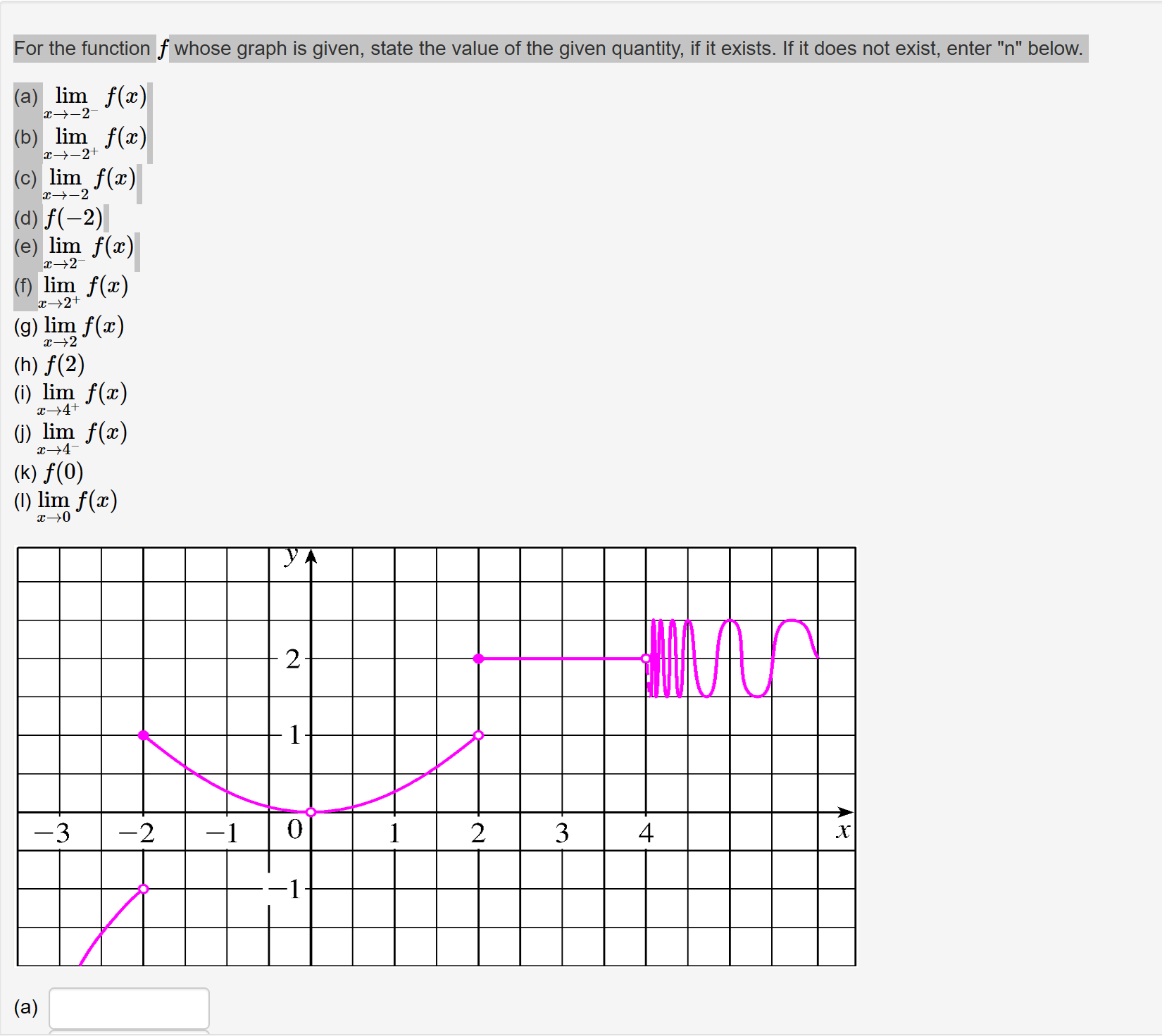 Solved For the function f ﻿whose graph is given, state the | Chegg.com