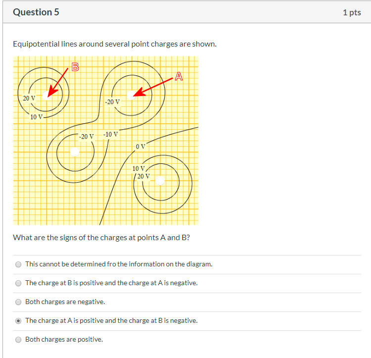 Solved Equipotential lines around several point charges are | Chegg.com