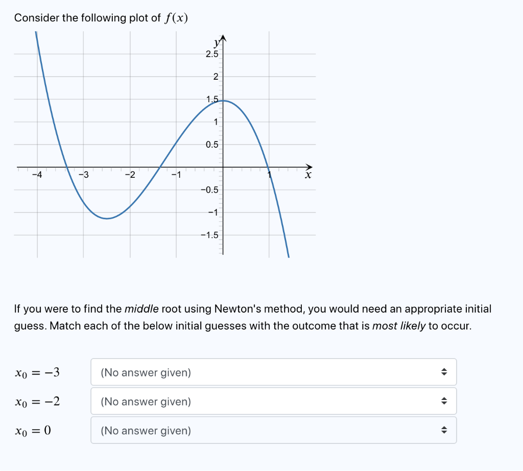Solved Use calculus methods to find the point on the line | Chegg.com