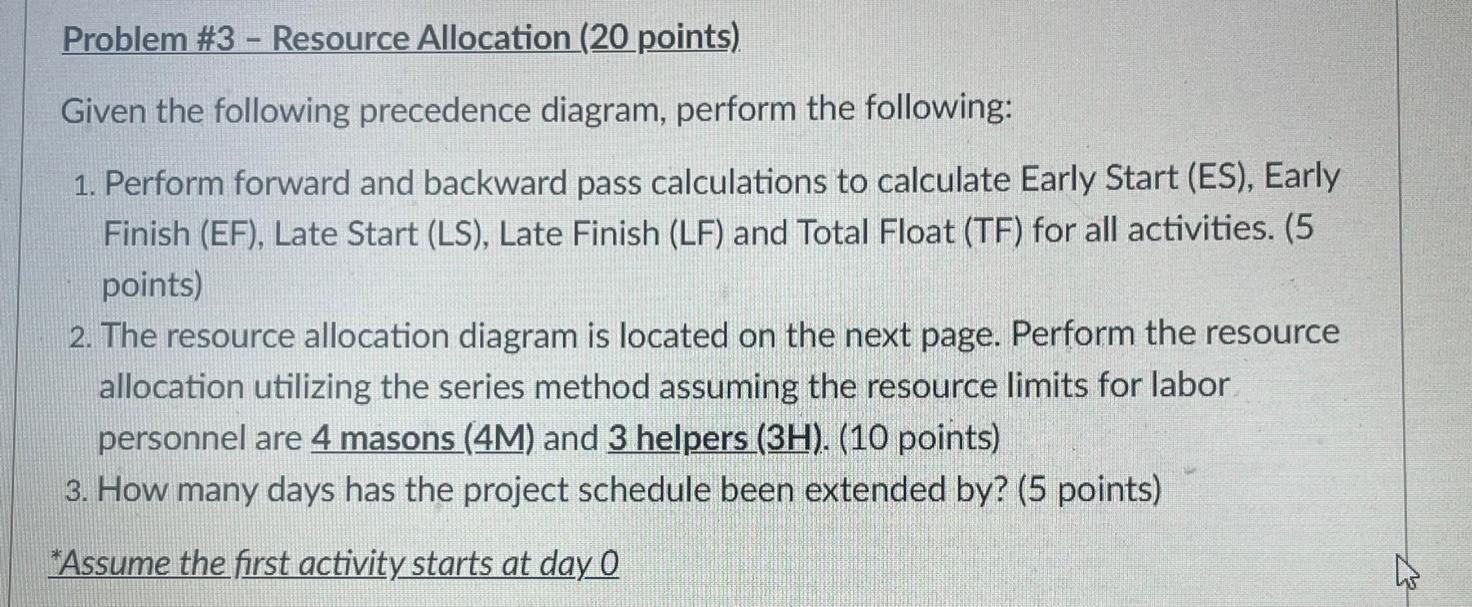 Problem \#3 - Resource Allocation (20 points) Given | Chegg.com