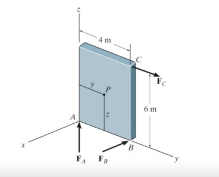Solved Replace the three forces acting on the plate by a | Chegg.com