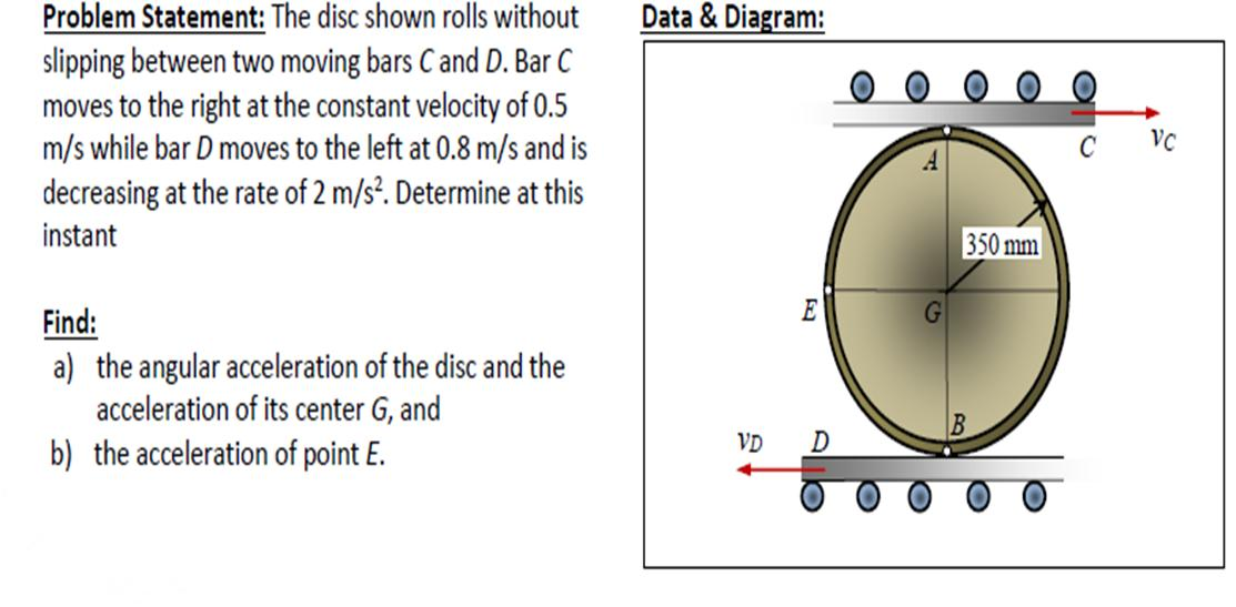 Solved Data & Diagram: Problem Statement: The disc shown | Chegg.com