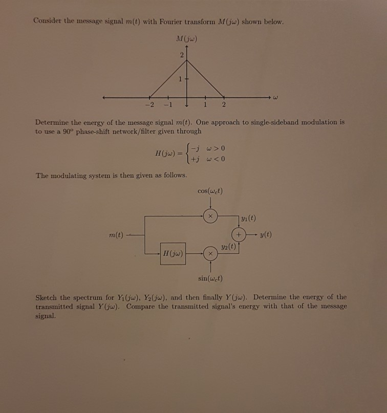 Solved Consider the message signal m(t) with Fourier | Chegg.com
