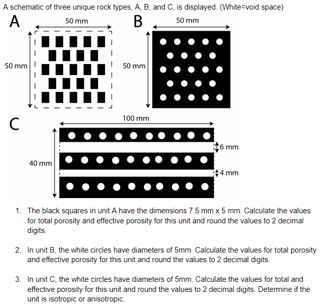 Solved A schematic of three unique rock types, A, B, and C, | Chegg.com