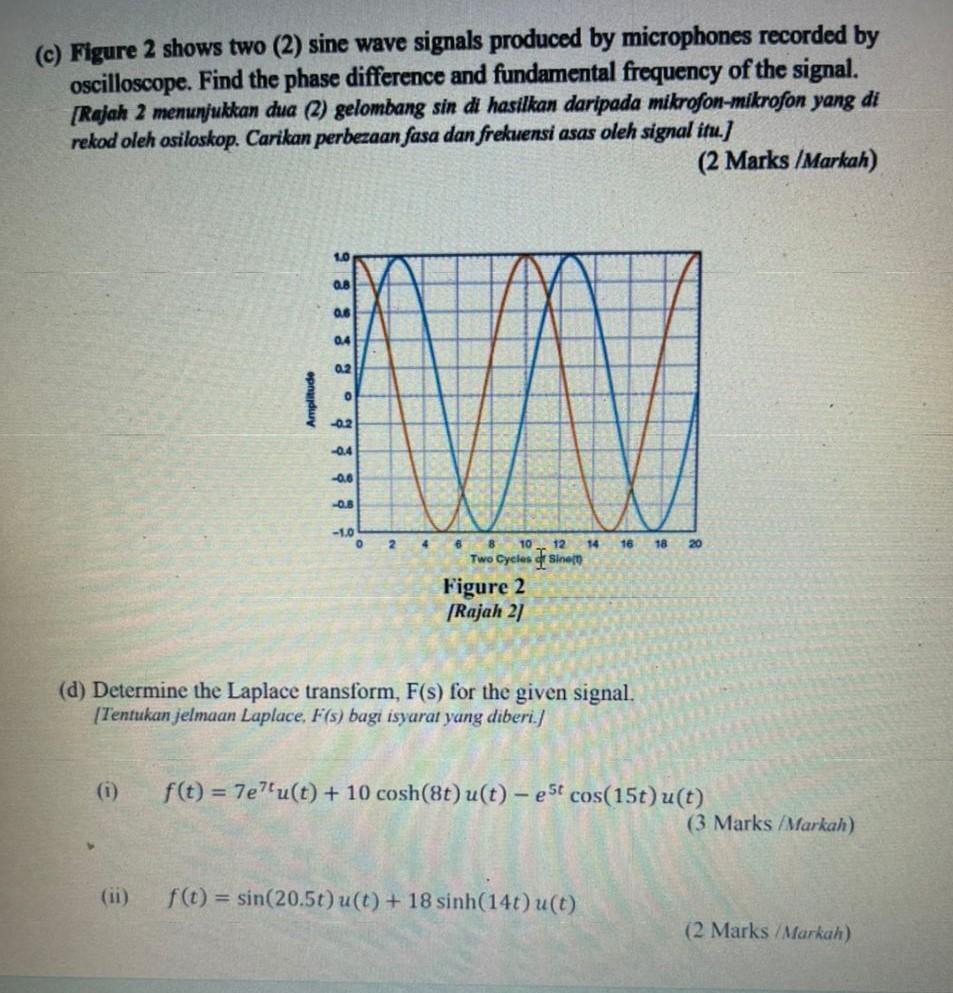 Solved (c) Figure 2 shows two (2) sine wave signals produced | Chegg.com