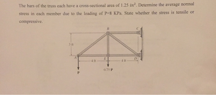 Solved The bars of the truss each have a cross-sectional | Chegg.com