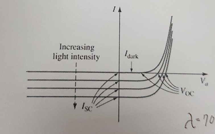 Solved (2) A Solar cell shows the short circuit current | Chegg.com
