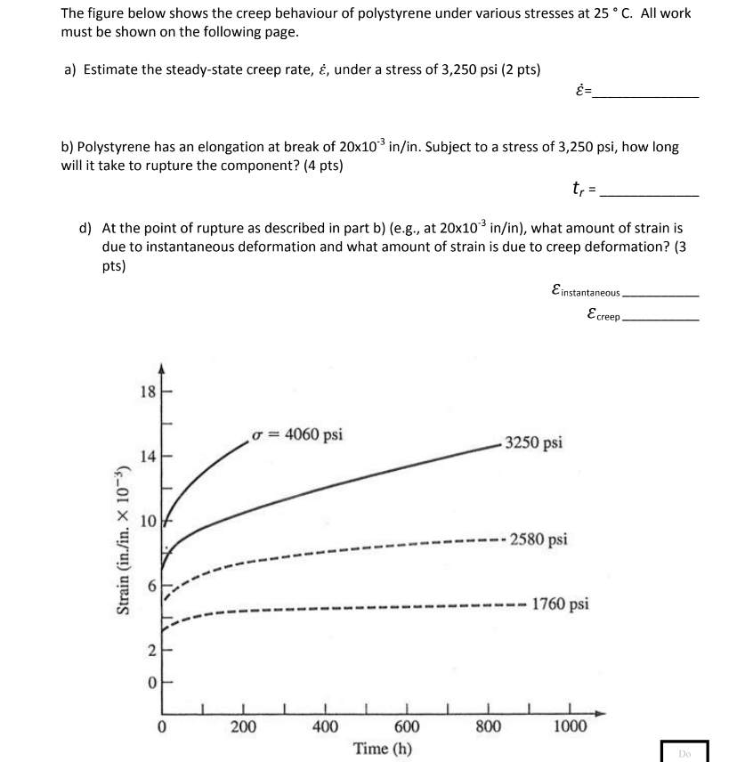 Solved The figure below shows the creep behaviour of | Chegg.com