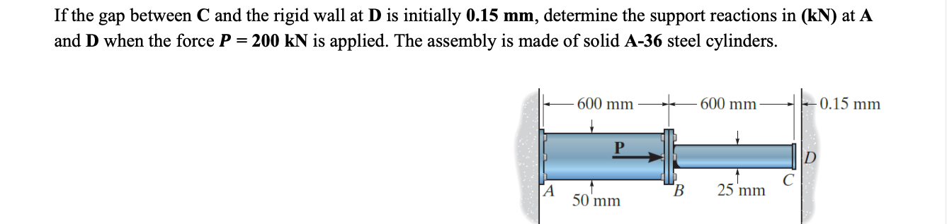 Solved If the gap between C and the rigid wall at D is | Chegg.com