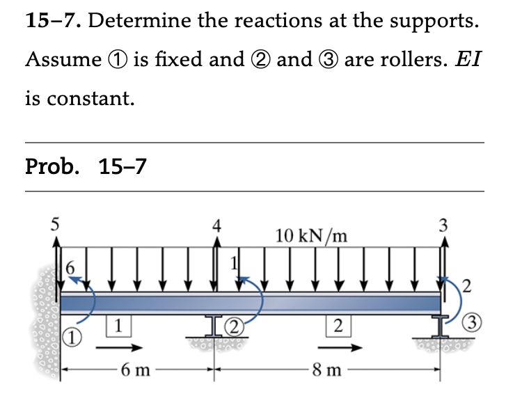 Solved 15 7 ﻿determine The Reactions At The Supports Assume
