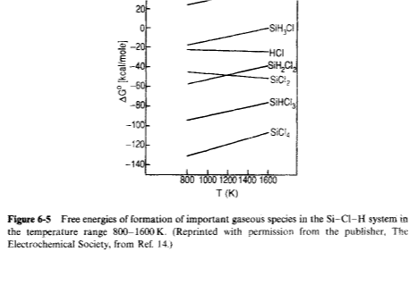Plot ln [ (P4HCl) / (PSiCl4 * P2H2 ] vs 1/T(K) for | Chegg.com