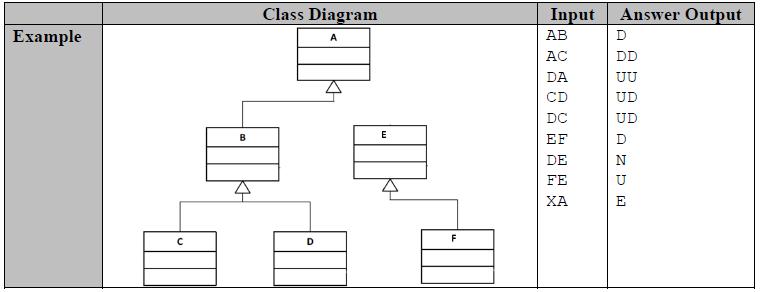 Solved Using Eclipse IDE and Java Programming Language: ** | Chegg.com