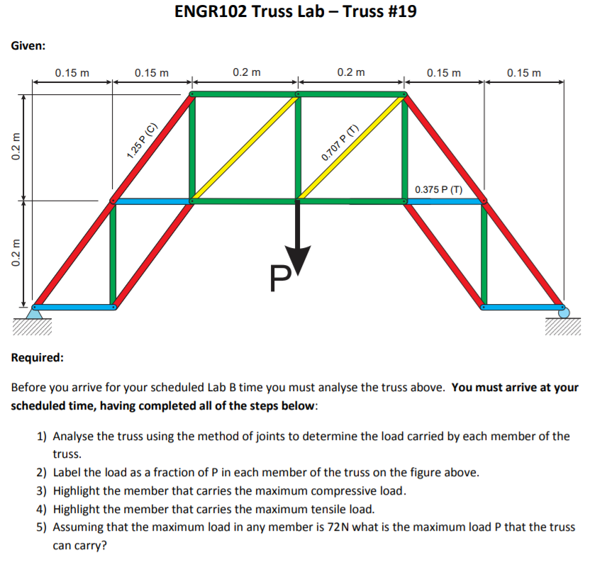 Solved ENGR102 Truss Lab - Truss #19 Given: 0.15 m 0.15 m | Chegg.com