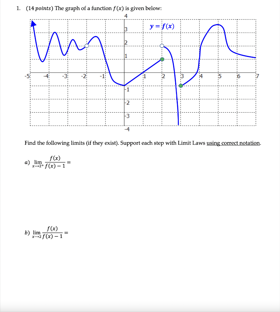 Solved 1. (14 points) The graph of a function f(x) is given | Chegg.com