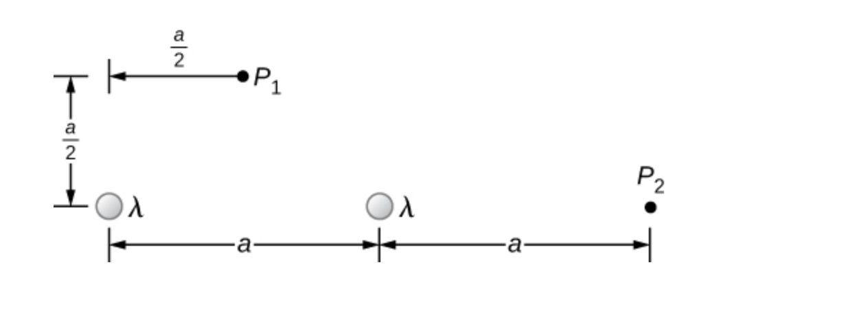 Solved Two infinite rods, each with a uniform charge density | Chegg.com