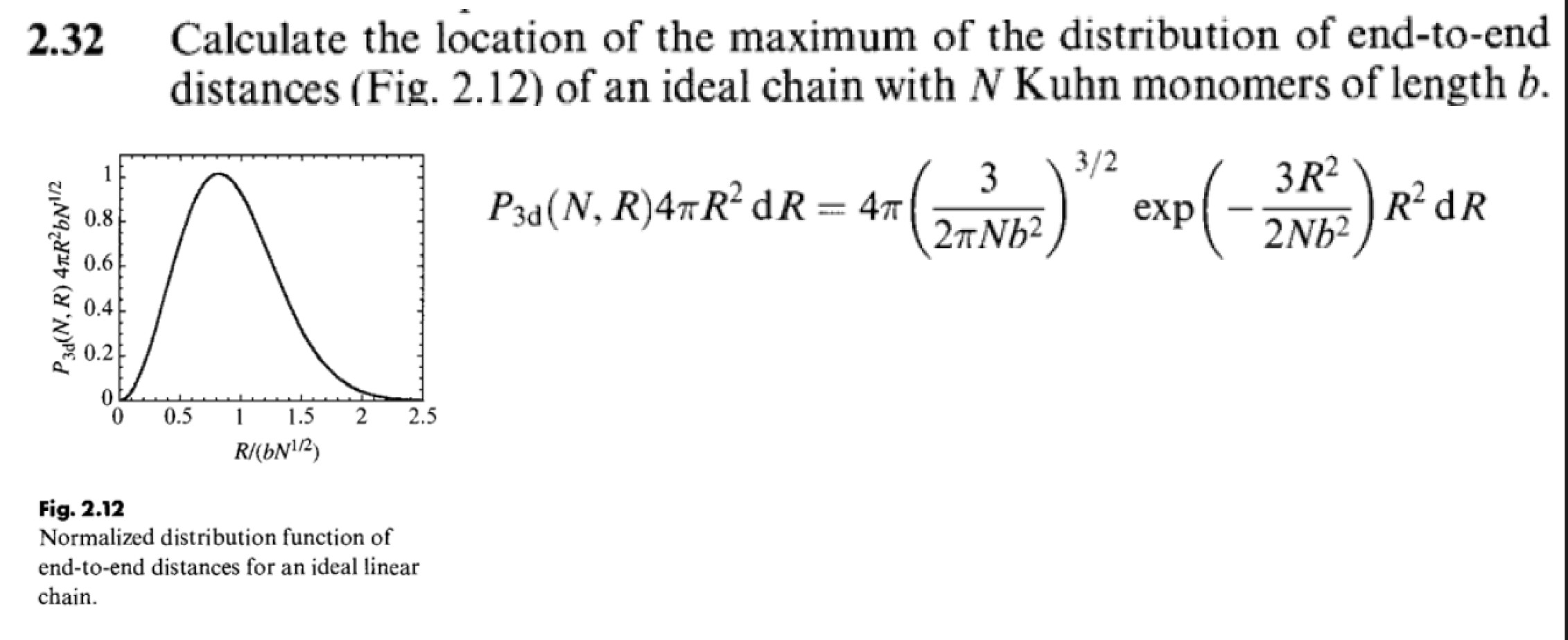 Solved 2.32 Calculate the location of the maximum of the | Chegg.com