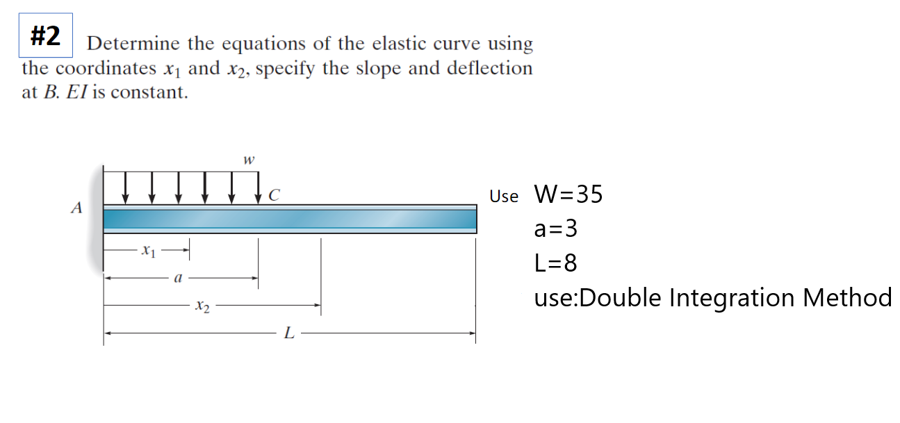 Solved #2 Determine the equations of the elastic curve using | Chegg.com