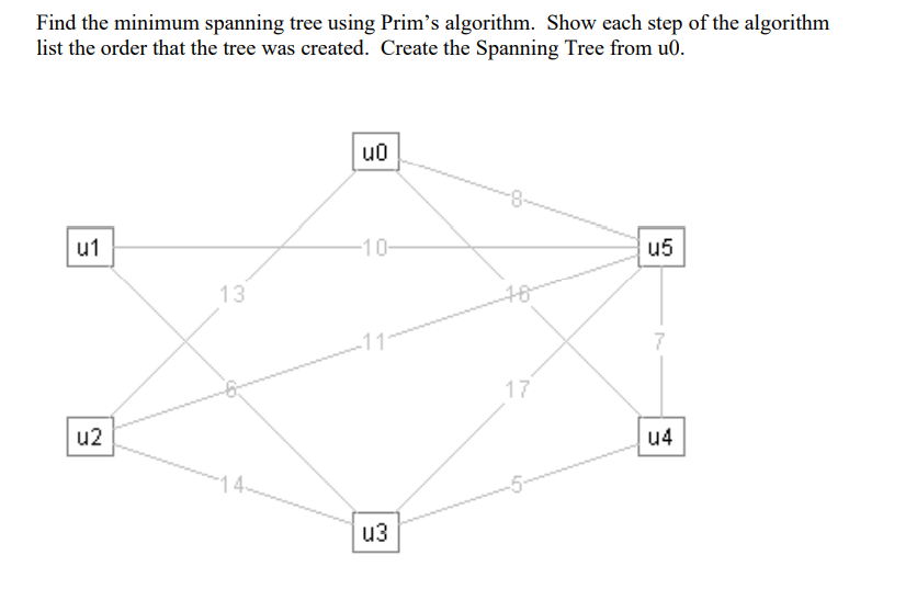 Solved Find the shortest paths from Tokushima. Show each | Chegg.com