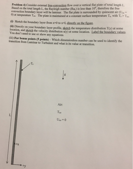 Solved Problem 4) Consider external free-convection flow | Chegg.com