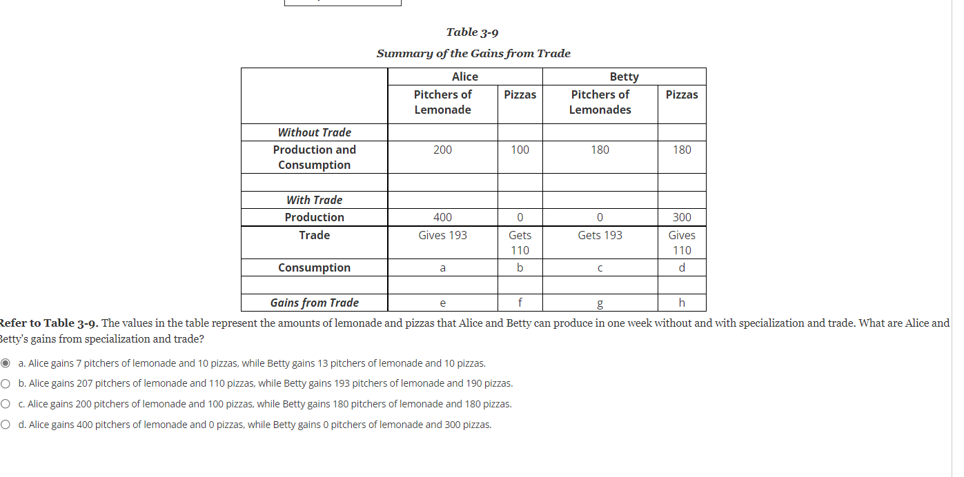 Solved Table 3-9 Summary of the Gains from Trade Alice | Chegg.com
