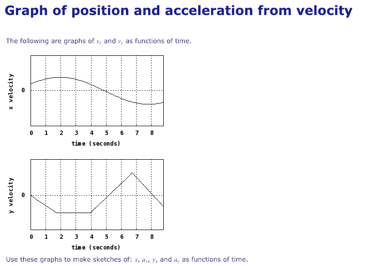 Solved Graph x, ax, y, and ay from the graph of vx and vy. | Chegg.com