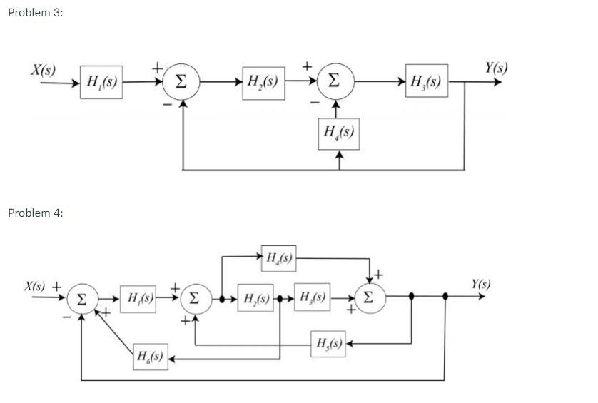Solved Draw the equivalent Signal Flow Graphs of the | Chegg.com