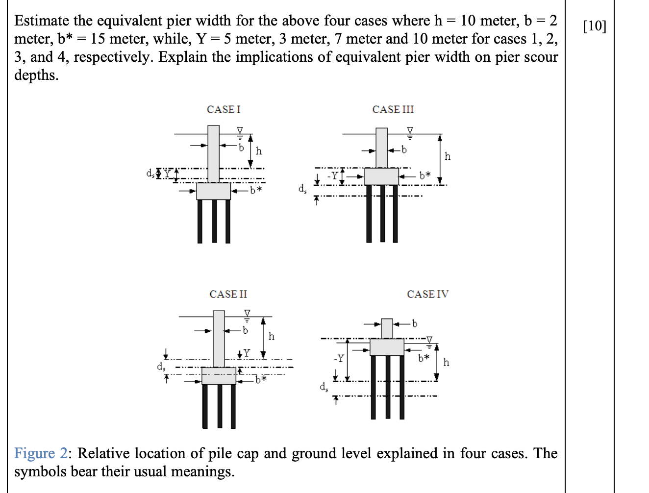 [10] Estimate the equivalent pier width for the above | Chegg.com
