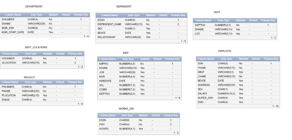 Solved SQL SYNTAX - Query 1: Retrieve the names | Chegg.com