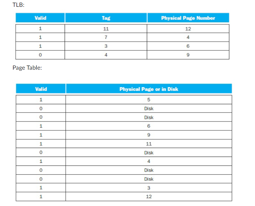 Solved Part a, /11Assume a 16-entry direct-mapped TLB is | Chegg.com