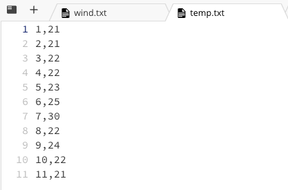 Solved Topic: The Graph Drawing Tool You are given the | Chegg.com