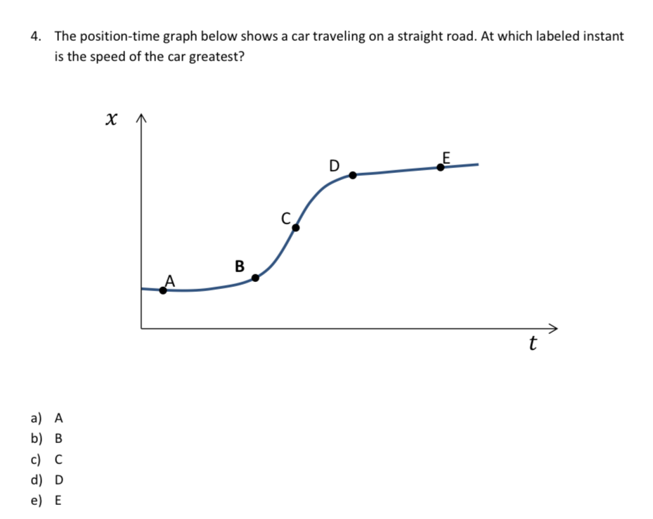 Solved 4. The position-time graph below shows a car | Chegg.com