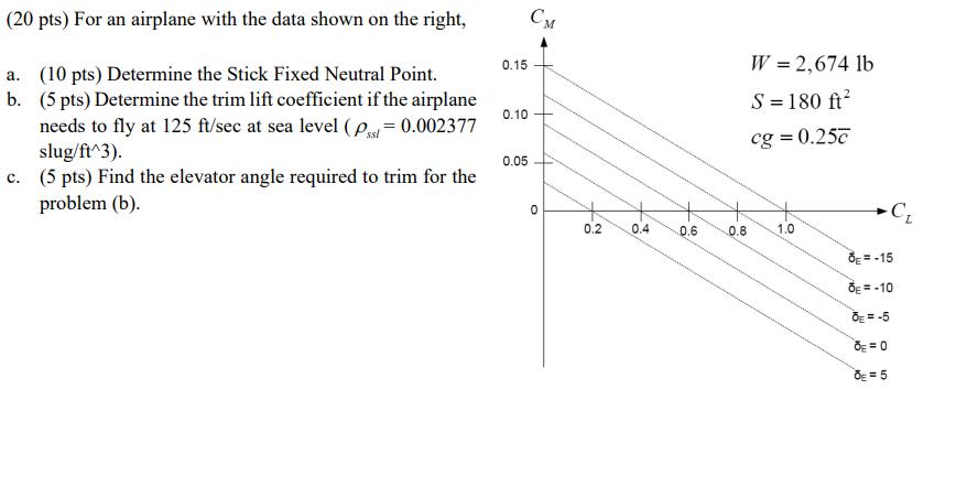 Solved (20 pts) For an airplane with the data shown on the | Chegg.com